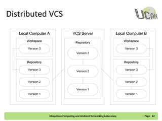 Introduction to Version Control | PDF