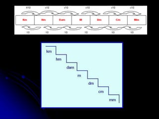 INTRODUCAO_A_FISICA DOCUMENTO EM PPT APRESENTACAO | PPT