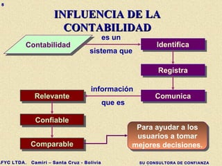 01 introducción a la contabilidad financiera | PPS