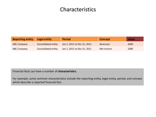 Introduction to the Multidimensional Model for Professional Accountants ...