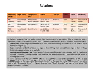 Introduction to the Multidimensional Model for Professional Accountants ...