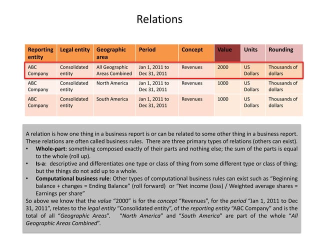 Introduction to the Multidimensional Model for Professional Accountants ...