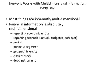 Introduction to the Multidimensional Model for Professional Accountants ...