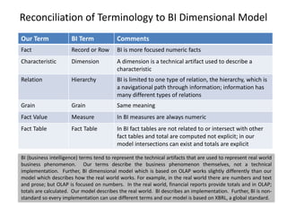 Introduction to the Multidimensional Model for Professional Accountants ...