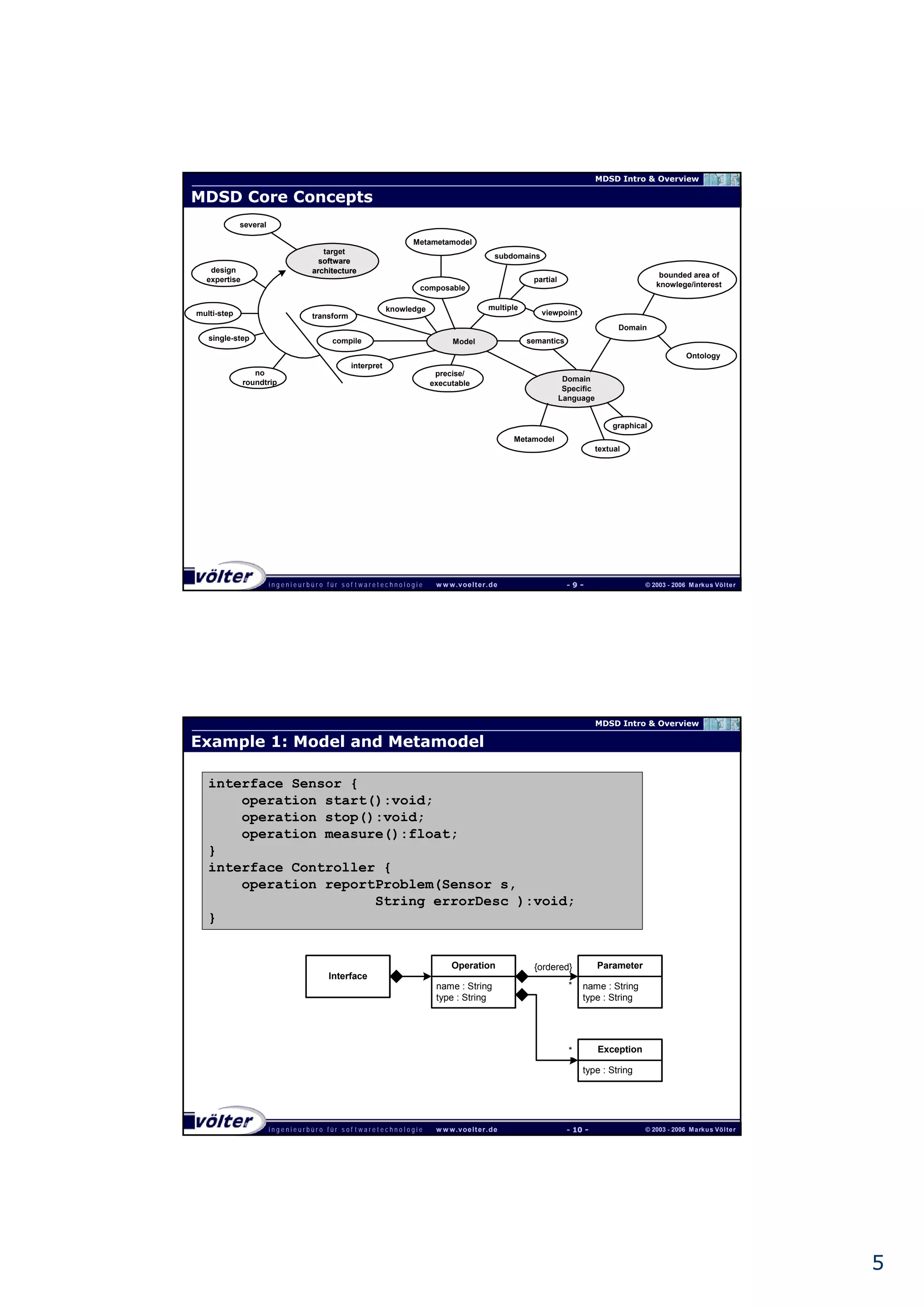 Model Driven Software Development Pdf