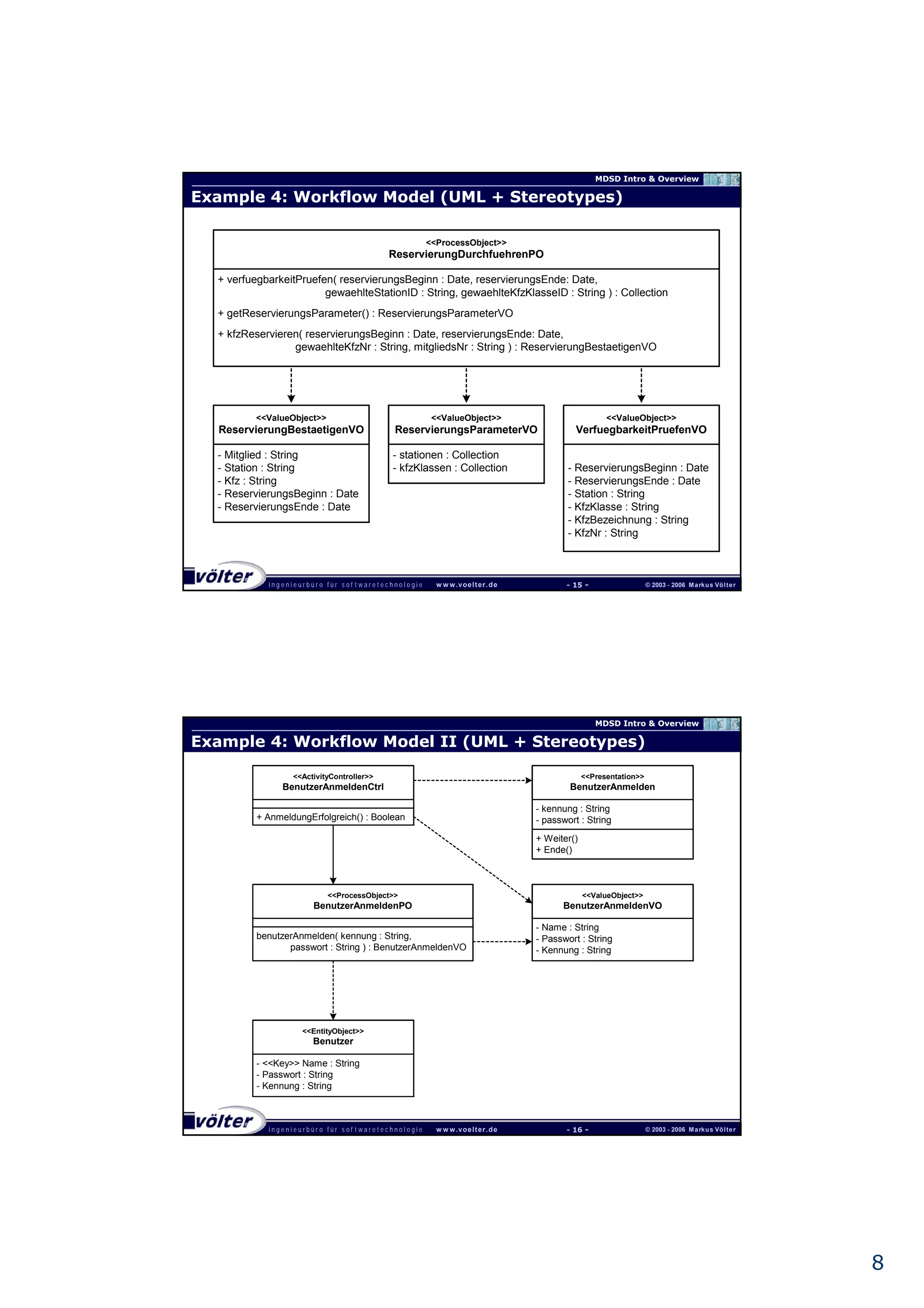 Model Driven Software Development Pdf Programming Languages Computing