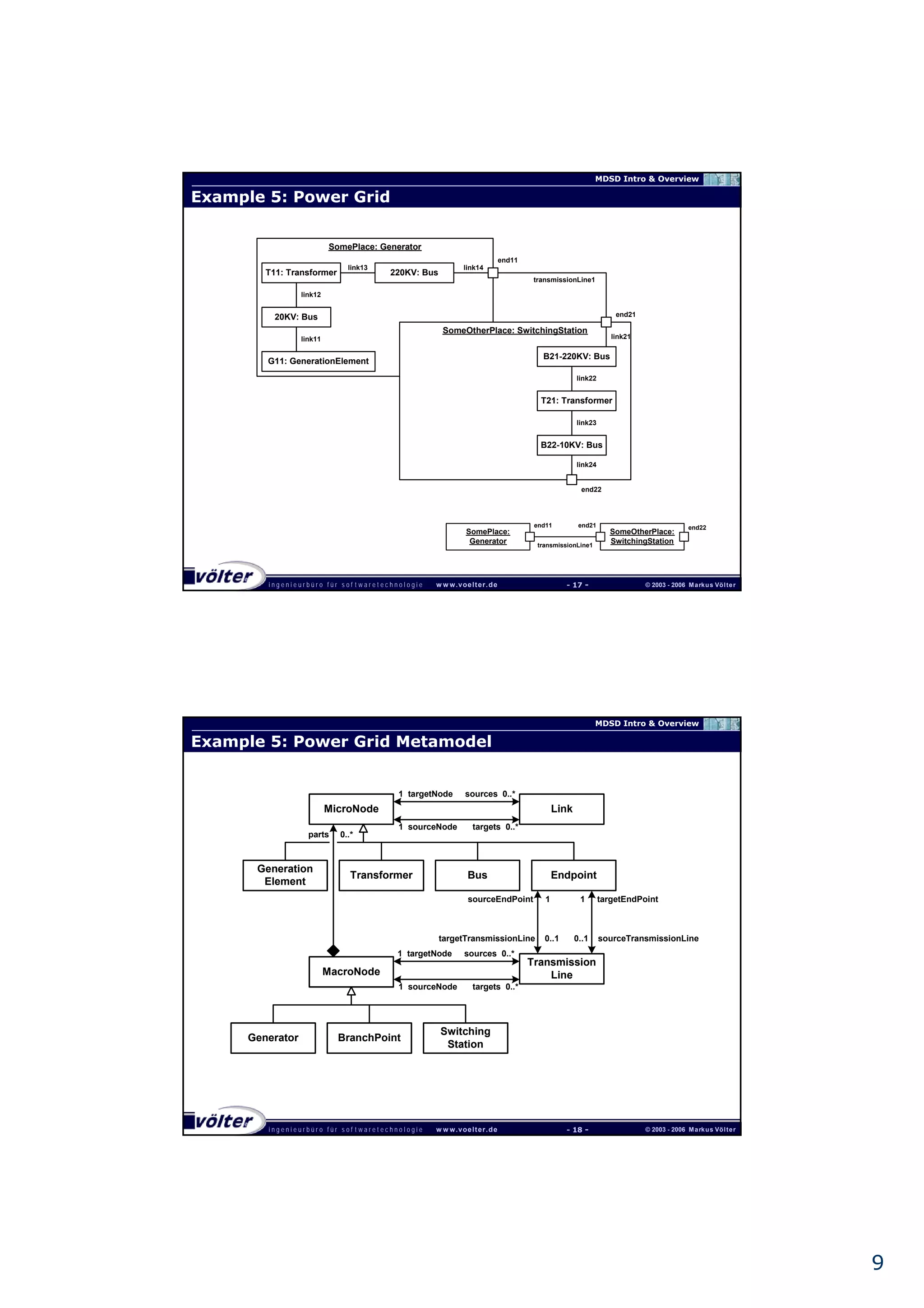 Model Driven Software Development Pdf