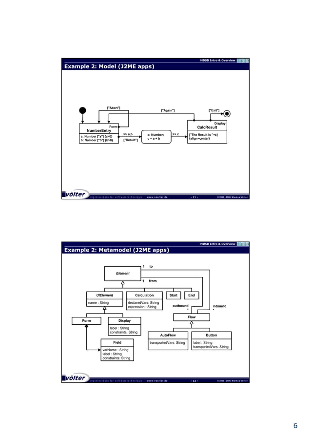 Model Driven Software Development Pdf Programming Languages Computing