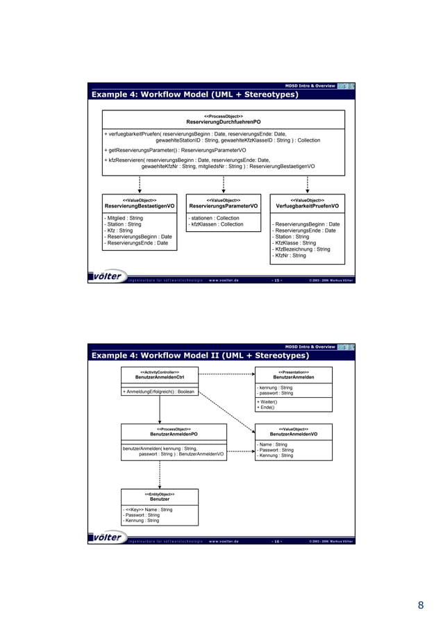 Model Driven Software Development Pdf Programming Languages Computing