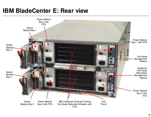 IBM BladeCenter Fundamentals Introduction