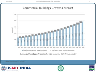ECBC_01-Introduction | PDF
