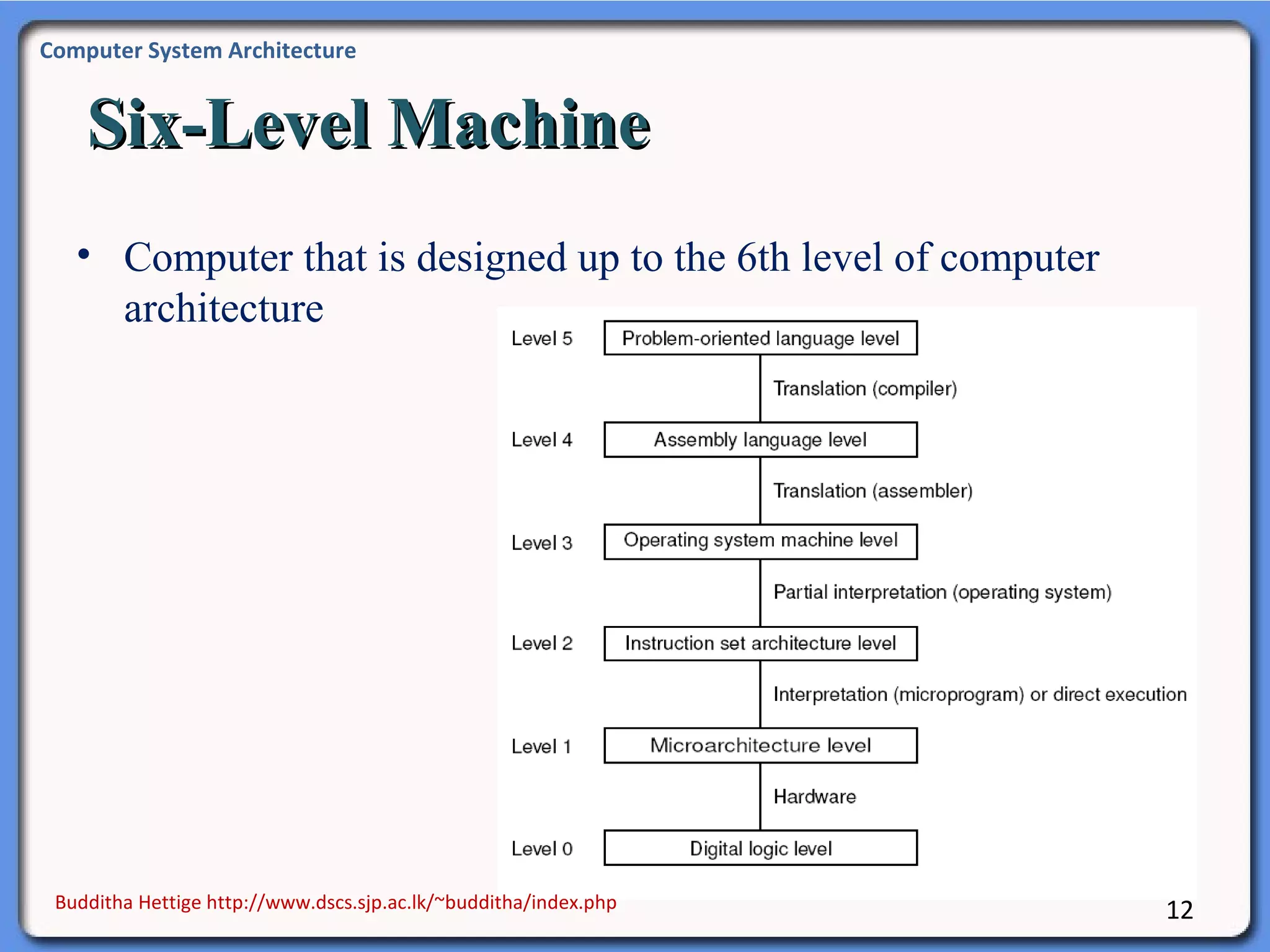 Computer System Architecture Lecture Note 1: introduction | PPT