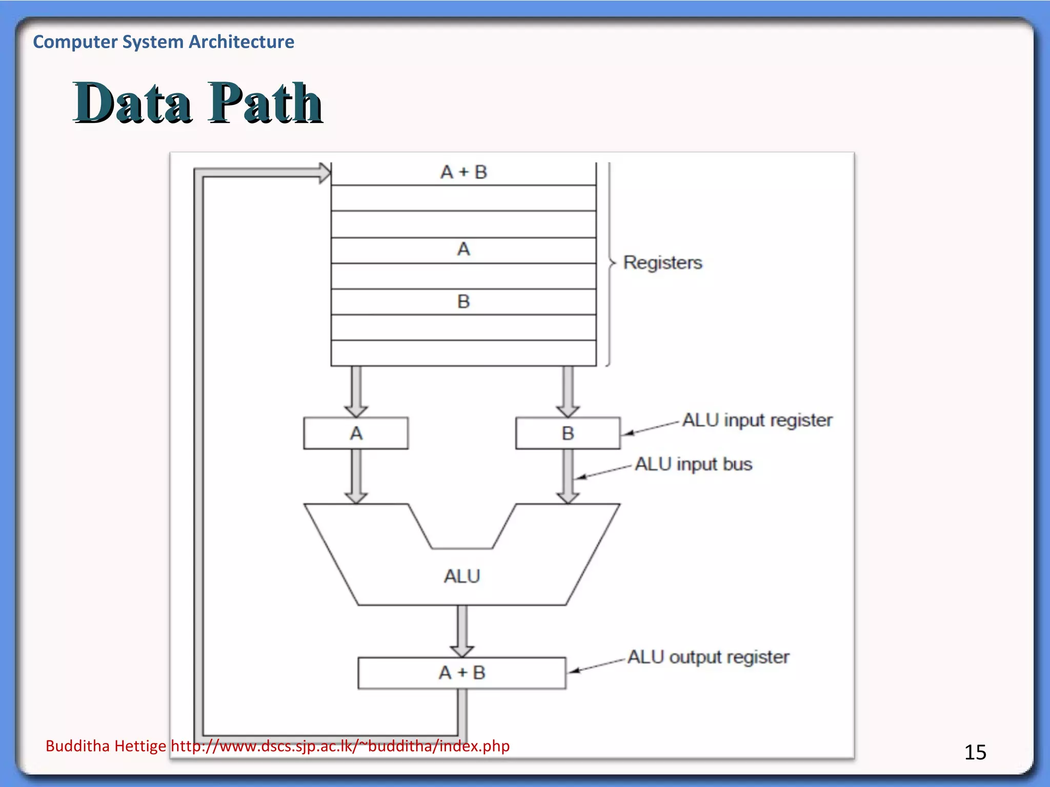 Computer System Architecture Lecture Note 1: introduction | PPT