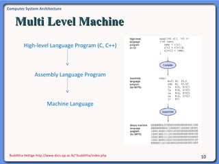 Computer System Architecture Lecture Note 1: introduction | PPT