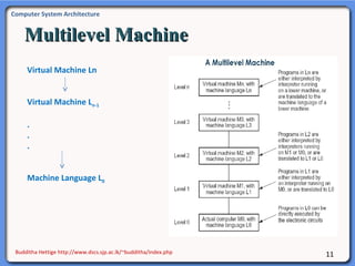 Computer System Architecture Lecture Note 1: introduction | PPT