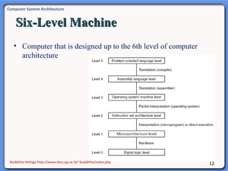Computer System Architecture Lecture Note 1: introduction | PPT