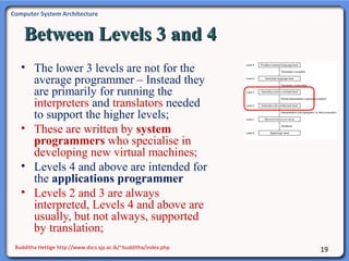 Computer System Architecture Lecture Note 1: introduction | PPT