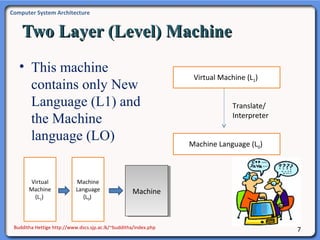 Computer System Architecture Lecture Note 1: introduction | PPT