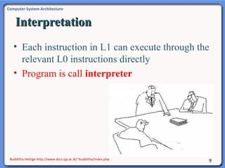 Computer System Architecture Lecture Note 1: introduction | PPT