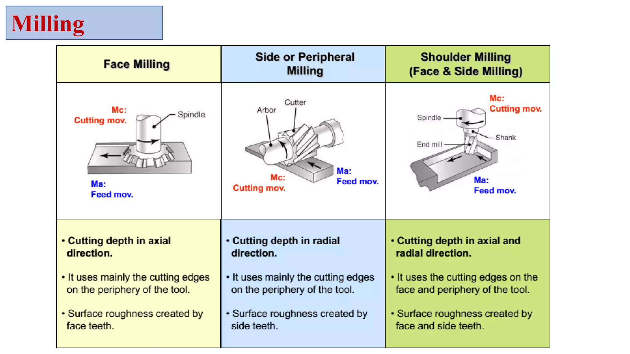 01 introduction to Manufacturing processes | PDF