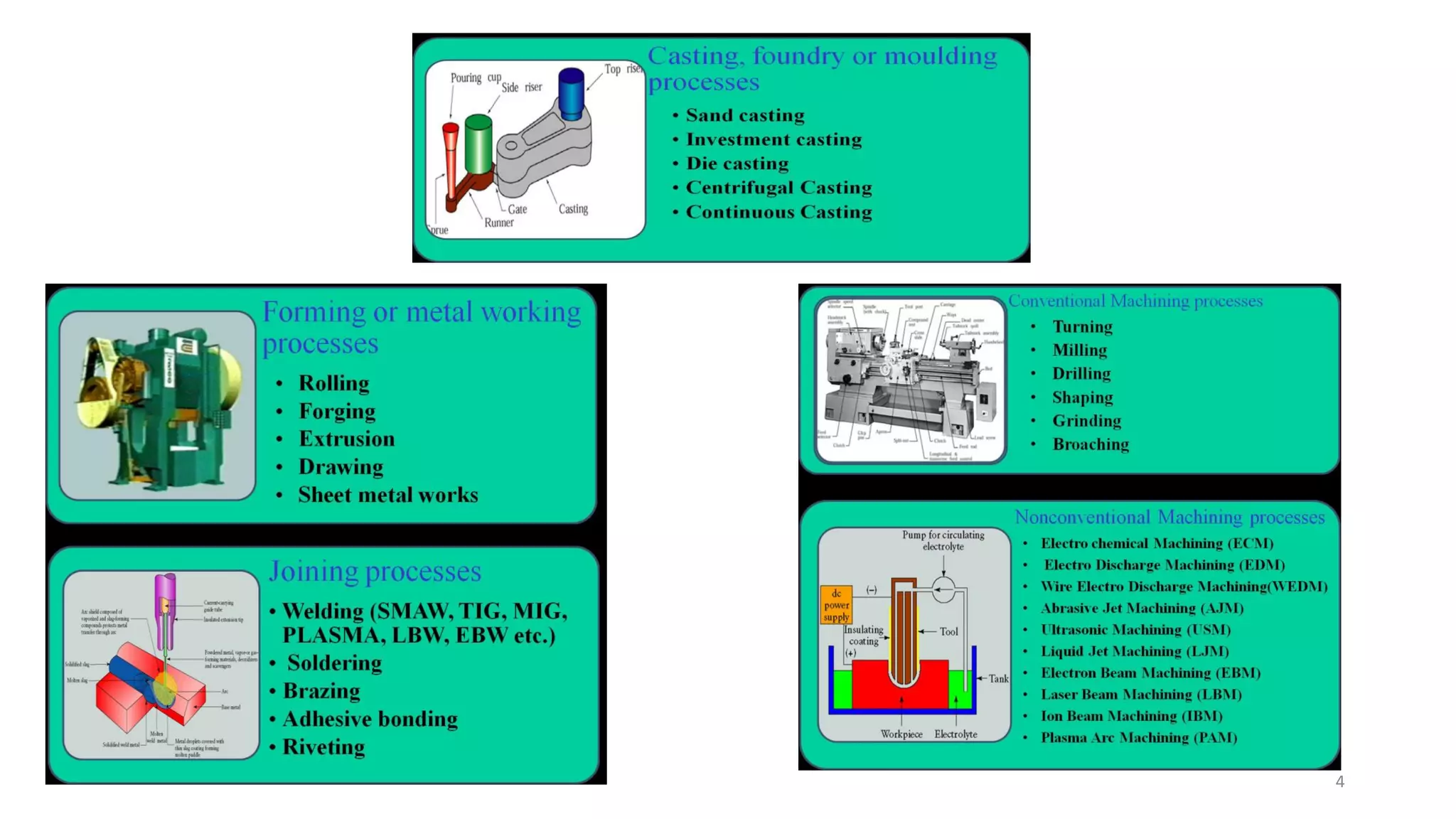 01 introduction to Manufacturing processes | PDF