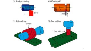 01 introduction to Manufacturing processes | PDF