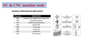 01 introduction to Manufacturing processes | PDF