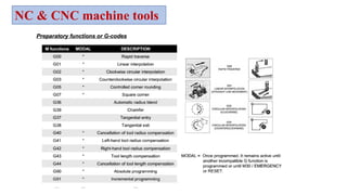 01 introduction to Manufacturing processes | PDF