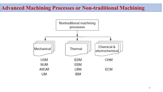 01 introduction to Manufacturing processes | PDF