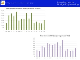 Introduction and Fundamentals of Bridge Engineering | PDF