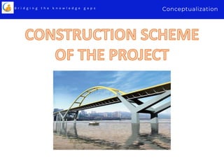 Introduction and Fundamentals of Bridge Engineering | PDF