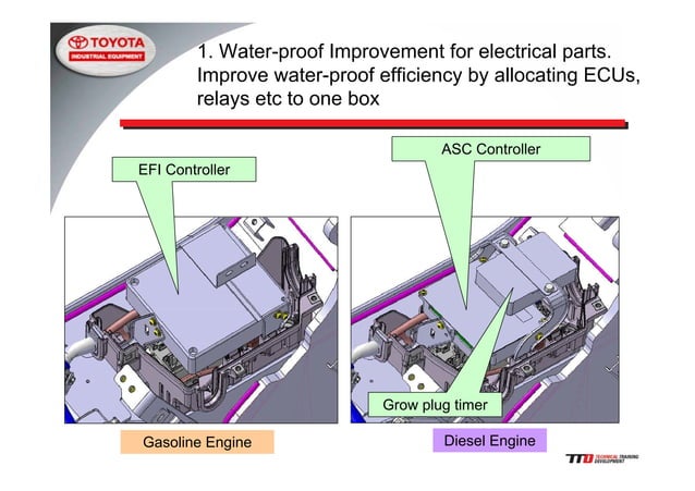 01 Introduction 8 series toyota presentation.pdf