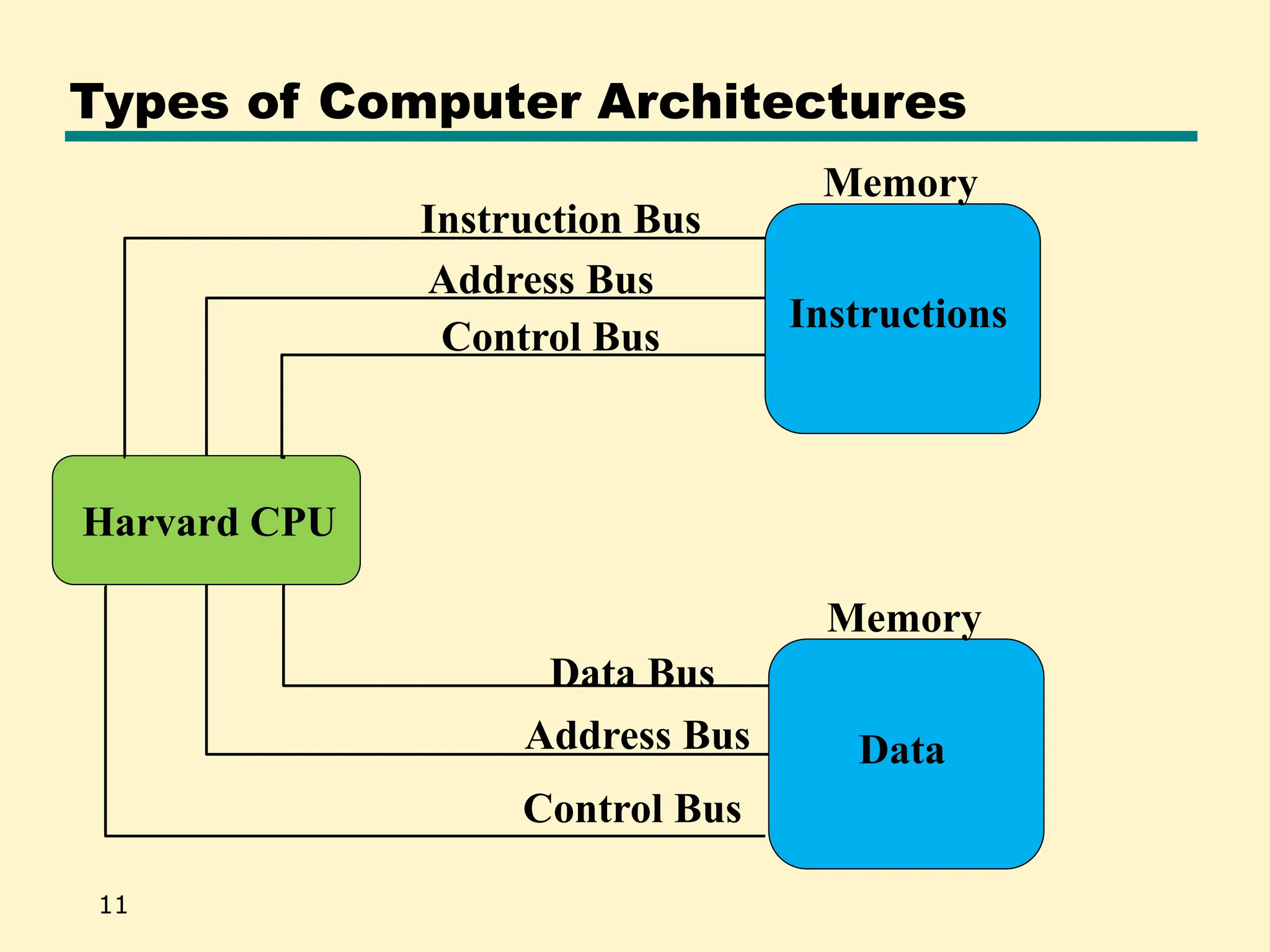 computer architecture and organization.ppt