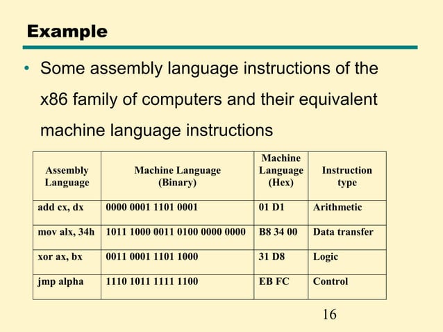 computer architecture and organization.ppt