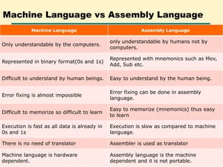 computer architecture and organization.ppt