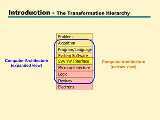 computer architecture and organization.ppt