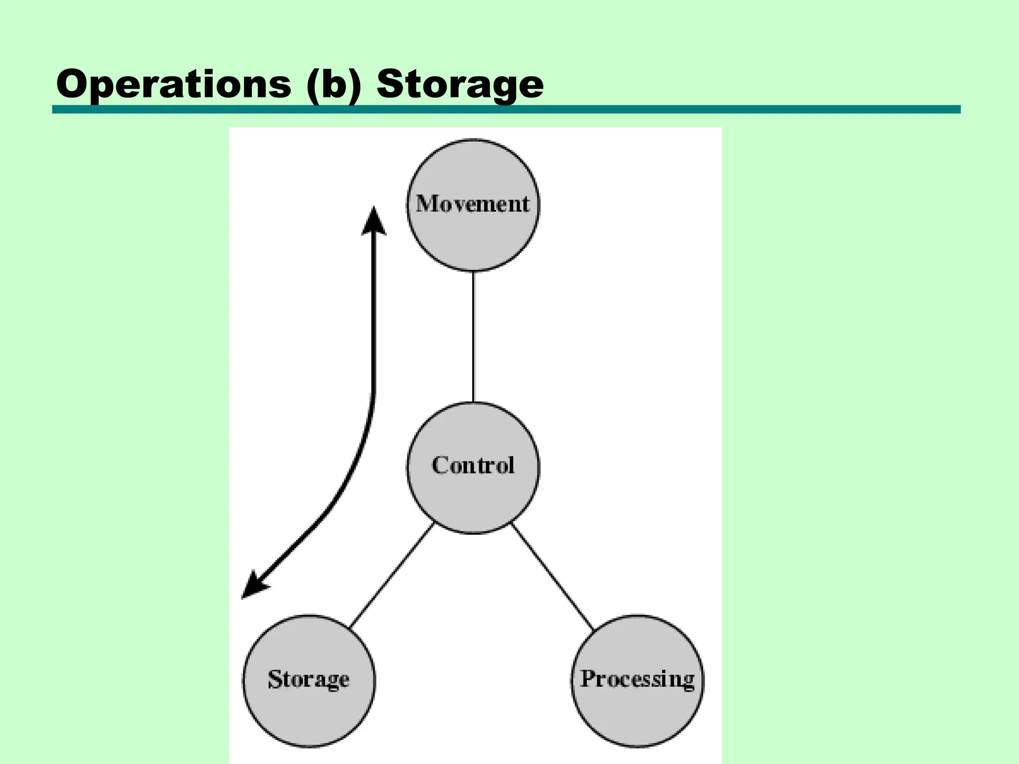 Computer Organization and Architecture - 01_Introduction.ppt