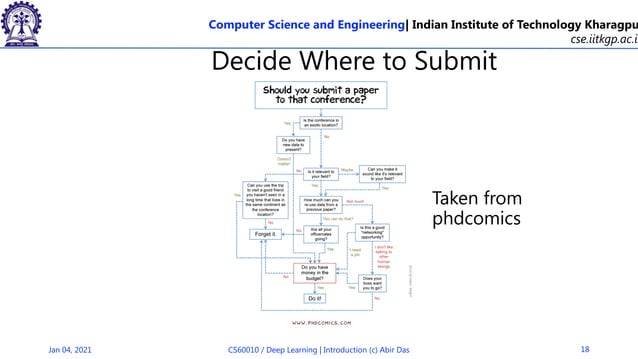 Deep Learning introduction by sudenshna sarkar.pptx