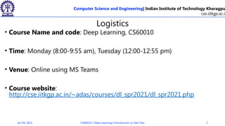 Deep Learning introduction by sudenshna sarkar.pptx