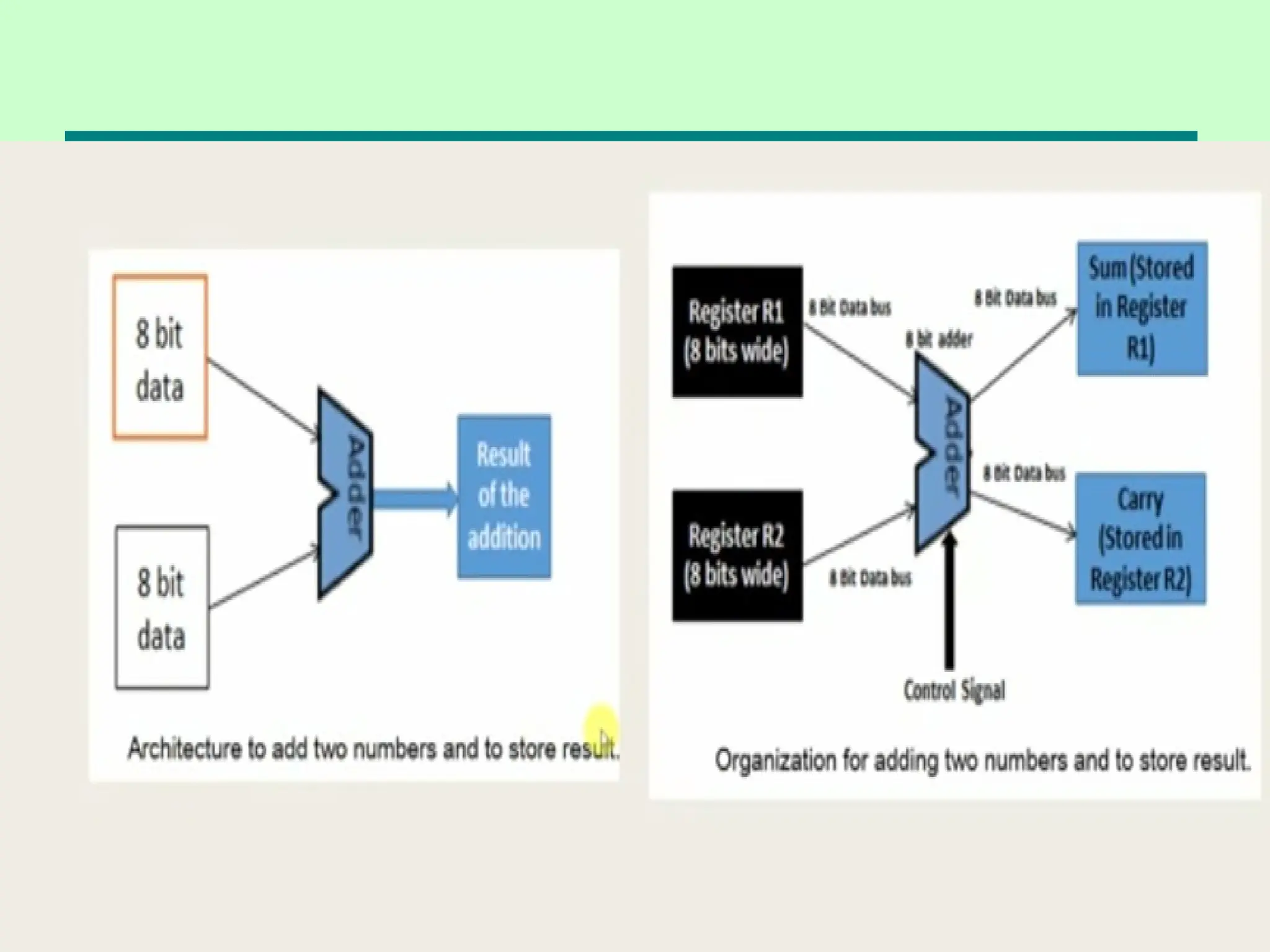 Introduction Computer Organization And Architecture Ppt 7055