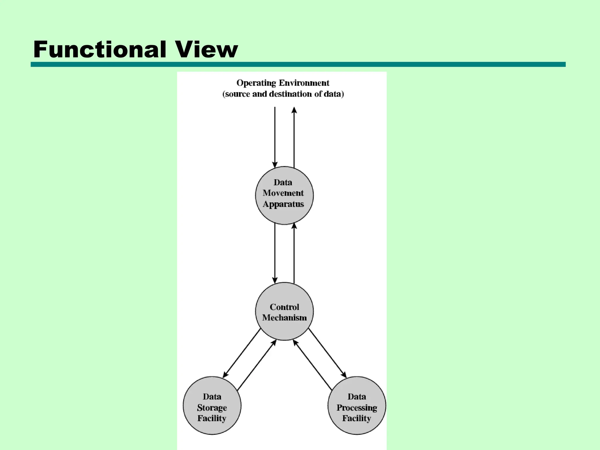 Introduction Computer Organization and architecture | PPT Introduction Computer Organization and architecture | PPT