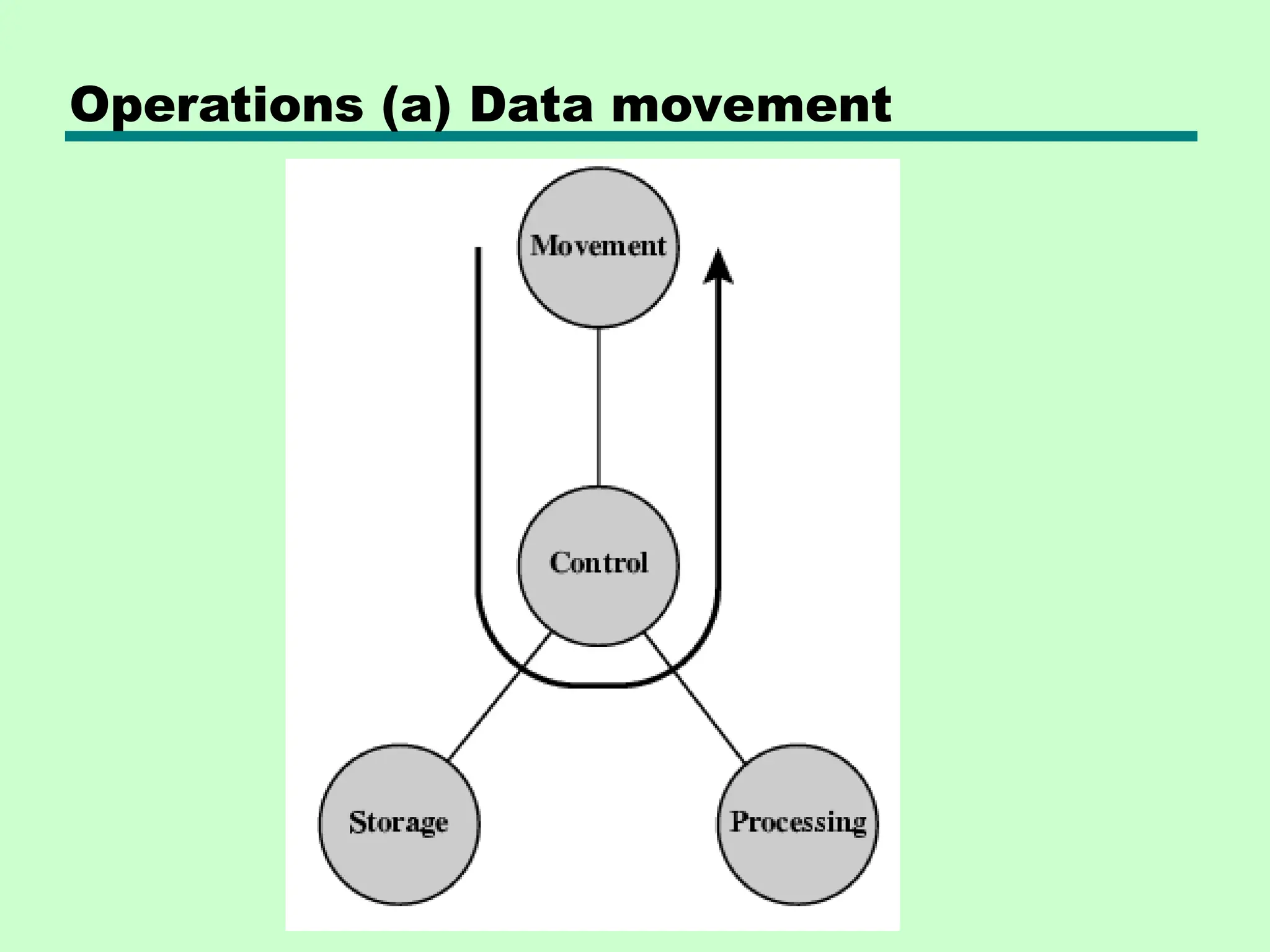 Introduction Computer Organization and architecture | PPT Introduction Computer Organization and architecture | PPT