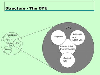 Introduction Computer Organization and architecture | PPT