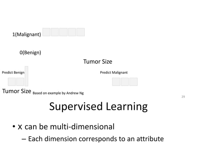 01_introduction to machine learning algorithms and basics .pdf
