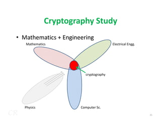 01_Introduction to the cryptography and network security | PDF