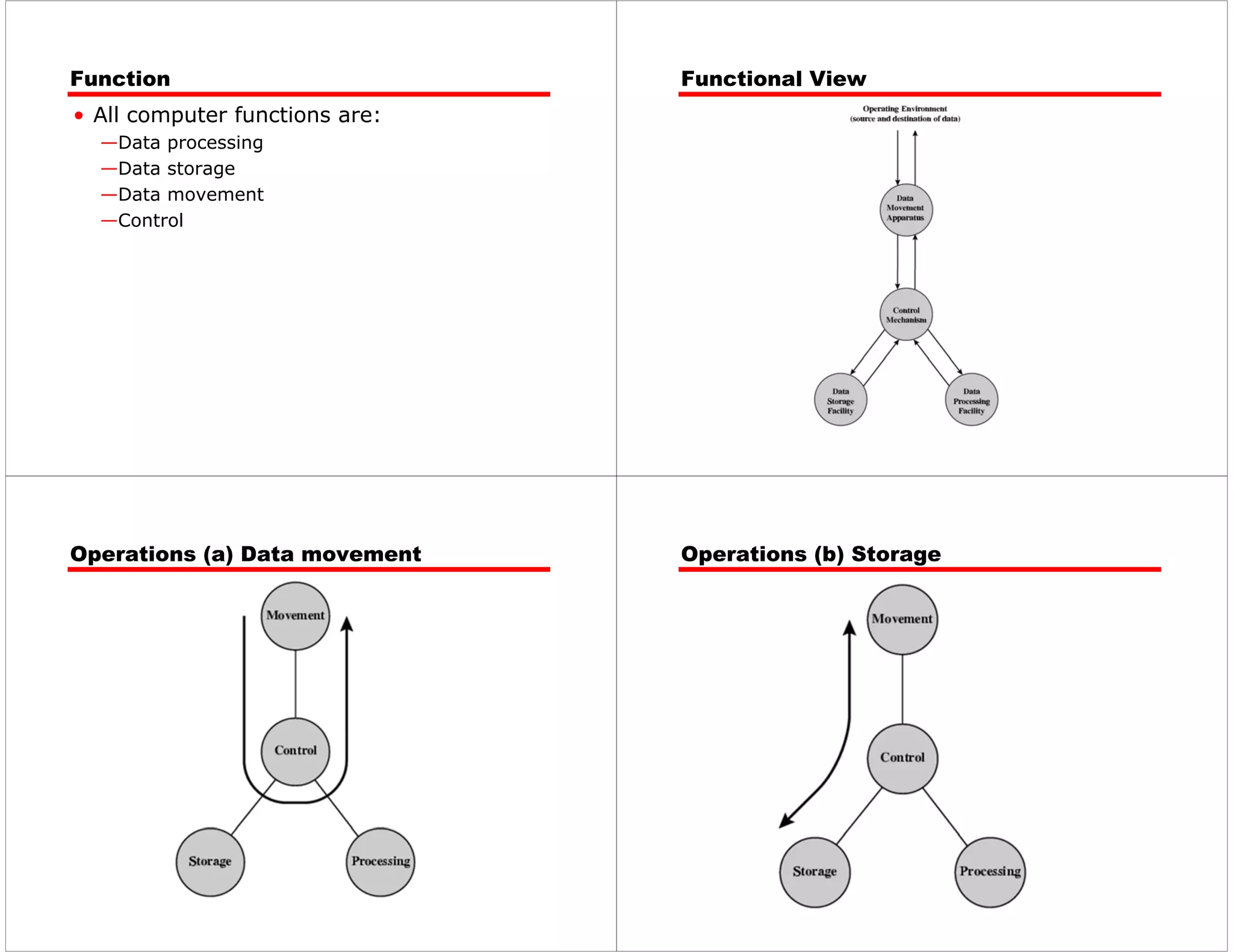 01 introduction1 | PDF