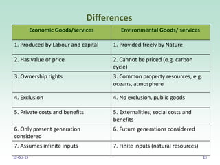 01 introduction envt ecos | PPT
