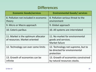 01 introduction envt ecos | PPT