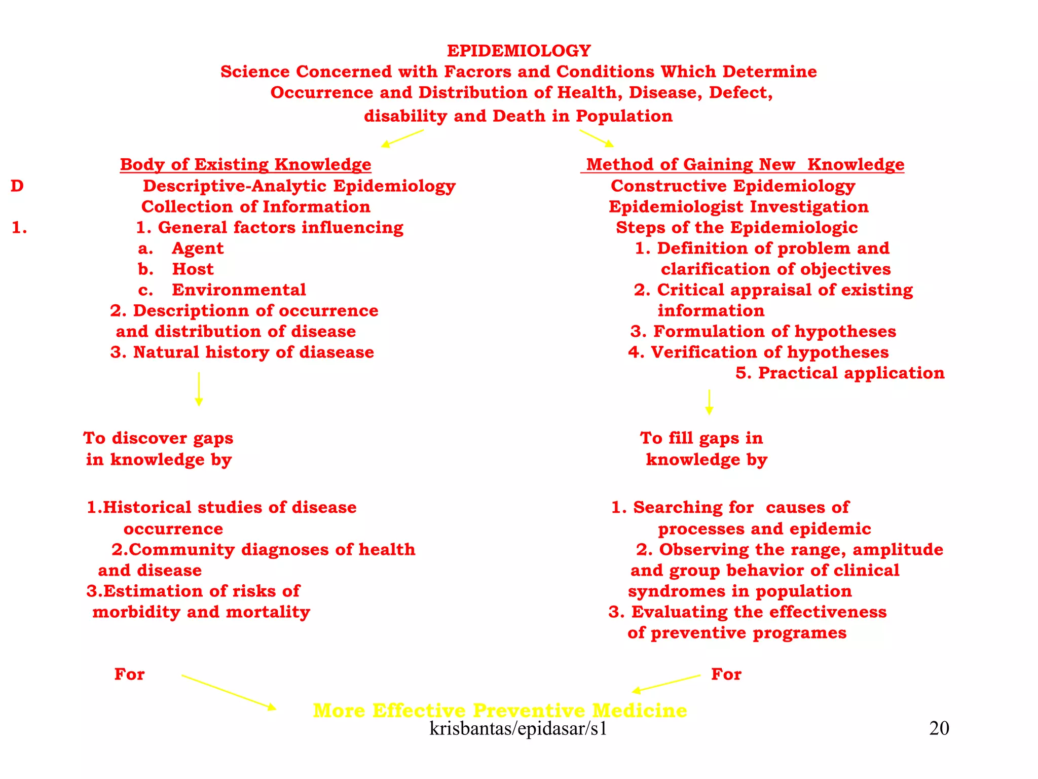 01 INTRODUCTION EPID.ppt