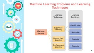 01 Introduction to Machine Learning | PPTX
